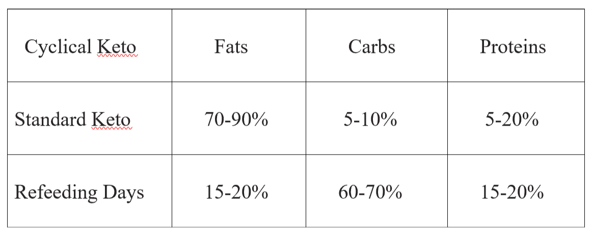 Keto Diet for Beginners - Four Score Living